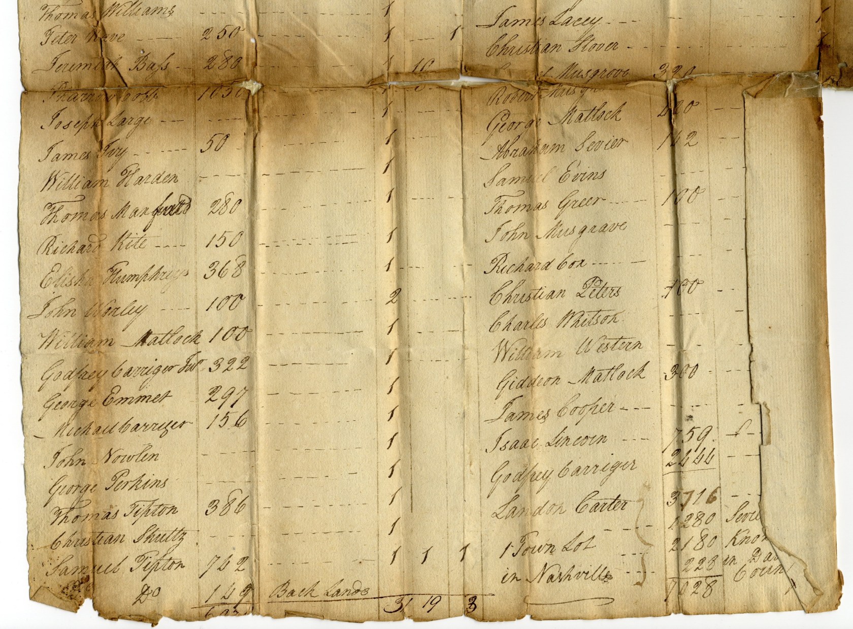 R Tax List 1795 – Captain Nicholas Carriger’s Company – A bottom ...