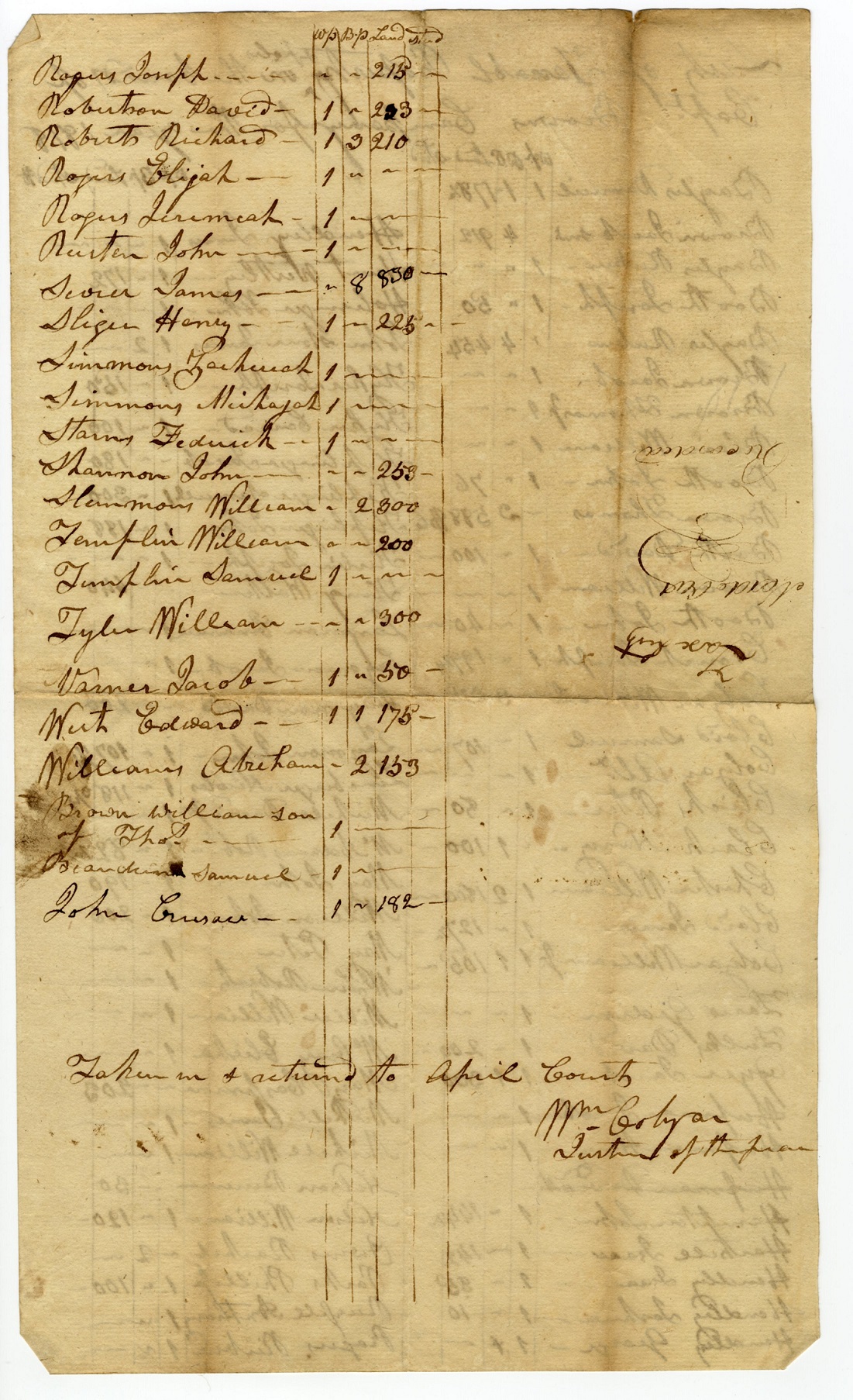 1818 – Washington County, Tennessee Department of Records Management ...