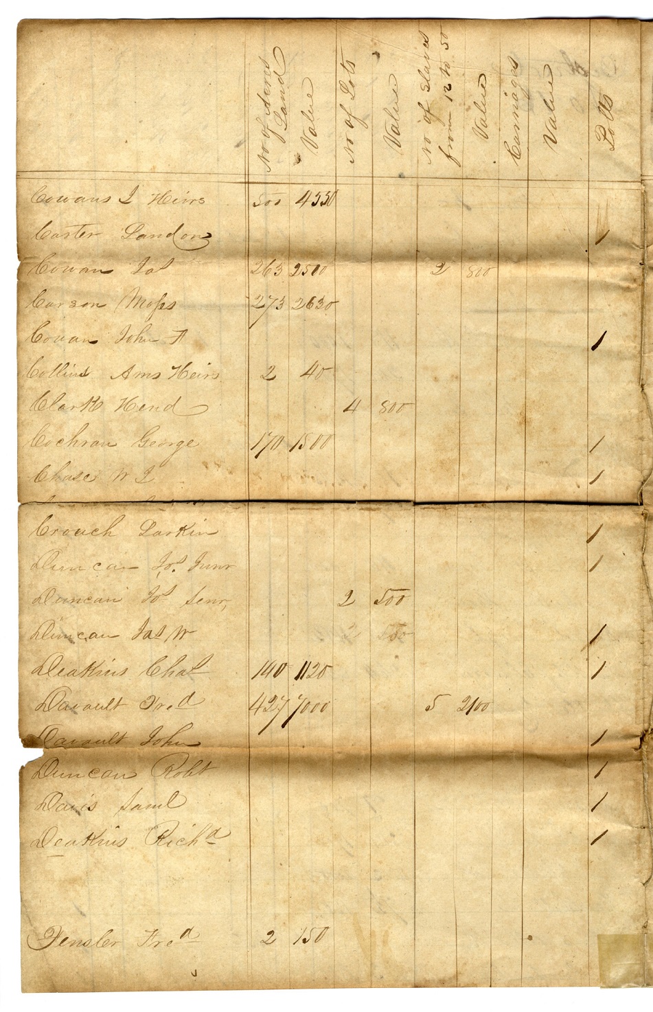 1842 Tax List – Washington County, Tennessee Department of Records ...